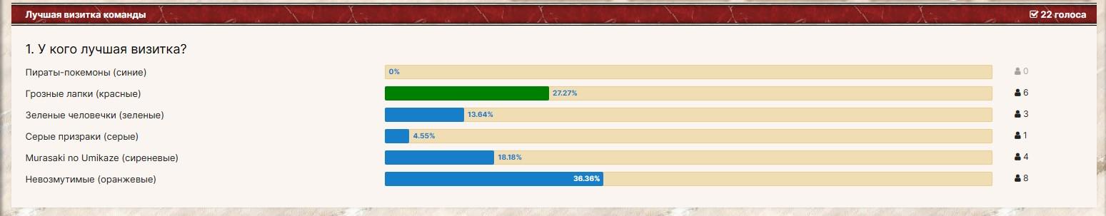 Морской бой №2 - Страница 6 - Архив - Strategium.ru